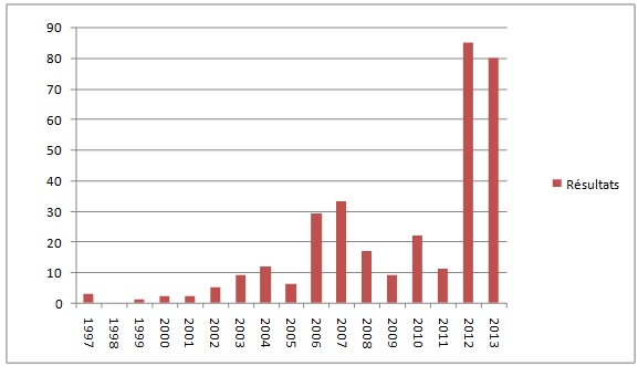 variante bac 2008 informatica pascal