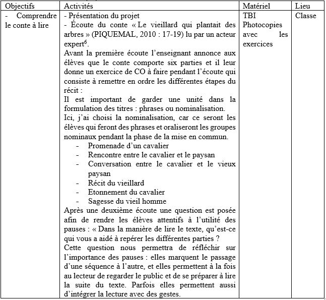 Claudia CASAZZA, Quelques exemples de complémentarité entre l’écrit et ...