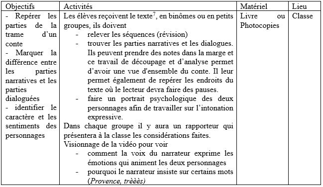 Claudia CASAZZA, Quelques exemples de complémentarité entre l’écrit et ...